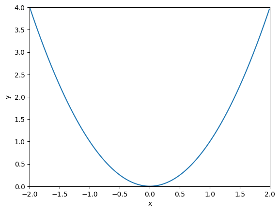 Analytical Lab Cartography In Computer Science Tutorial — ALCICS 0.1.0 ...